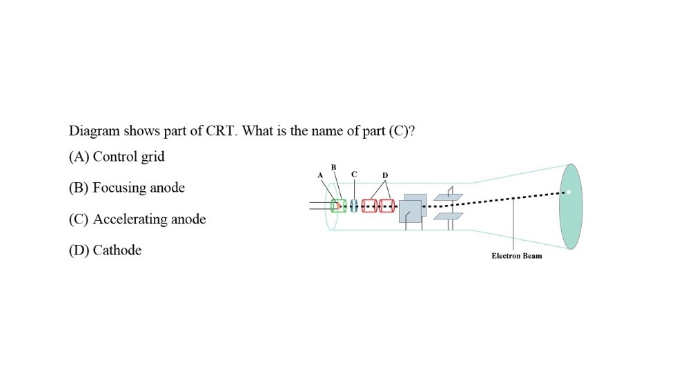 Diagram shows part of CRT. What is the name of part (C)? (A) Control ...