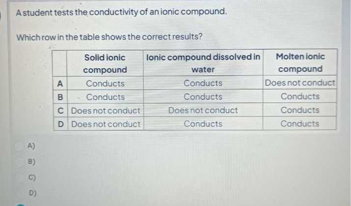 A student tests the conductivity of an ionic compound. Which row in the ...