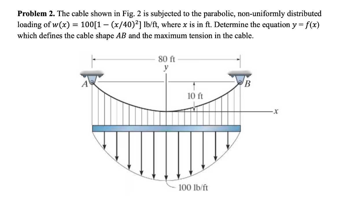 [GET ANSWER] Problem 2. The cable shown in Fig. 2 is subjected to the ...