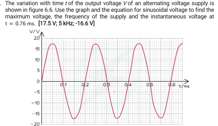 The variation with time t of the output voltage V of an alternating ...