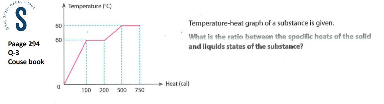 0^2 E^E L SE / 1 Paage 294 Q-3 Couse book Temperature-heat graph of a ...