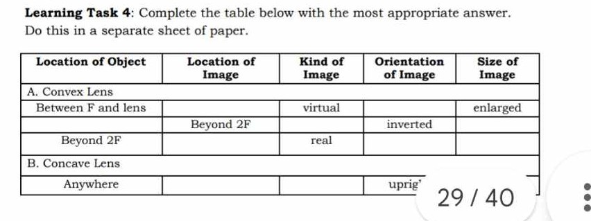 Learning Task 4: Complete the table below with the most appropriate answer. Do this in a ...