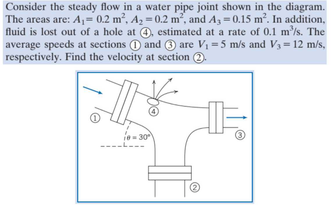 Consider the steady flow in a water pipe joint shown in the diagram ...