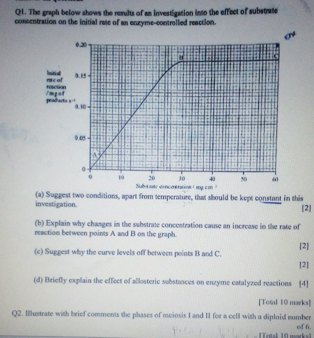 Q1. The graph below shows the results of an investigation into the ...