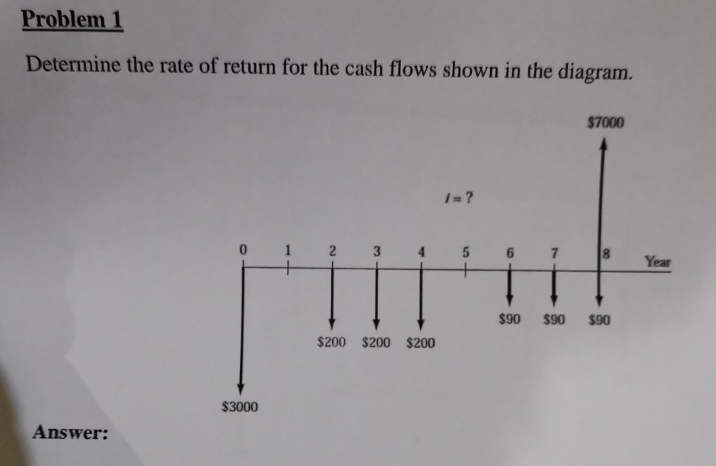 Problem 1 Determine the rate of return for the cash flows shown in the diagram. Answer: