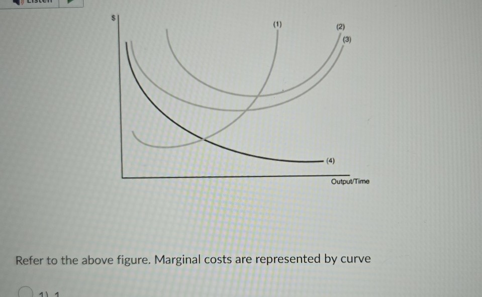 refer to the above figure marginal costs are represented by curve