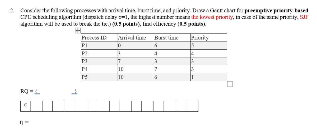 2. Consider the following processes with arrival time, burst time, and ...