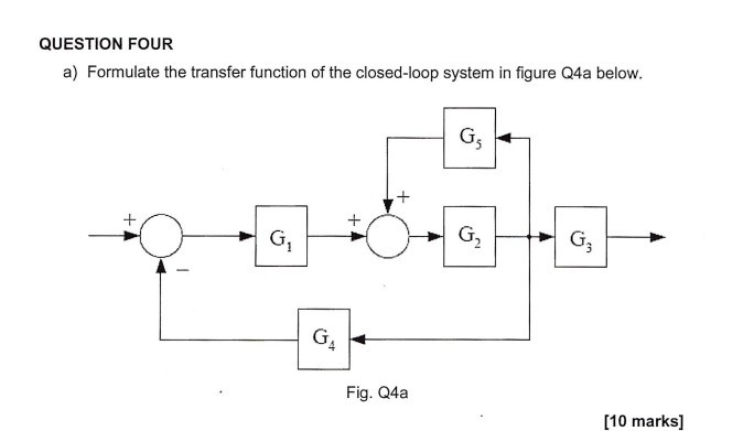 QUESTION FOUR a) Formulate the transfer function of the closed-loop ...