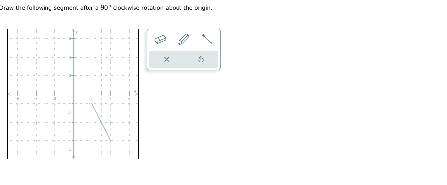 draw the following segment after a 90circ clockwise rotation about the origin