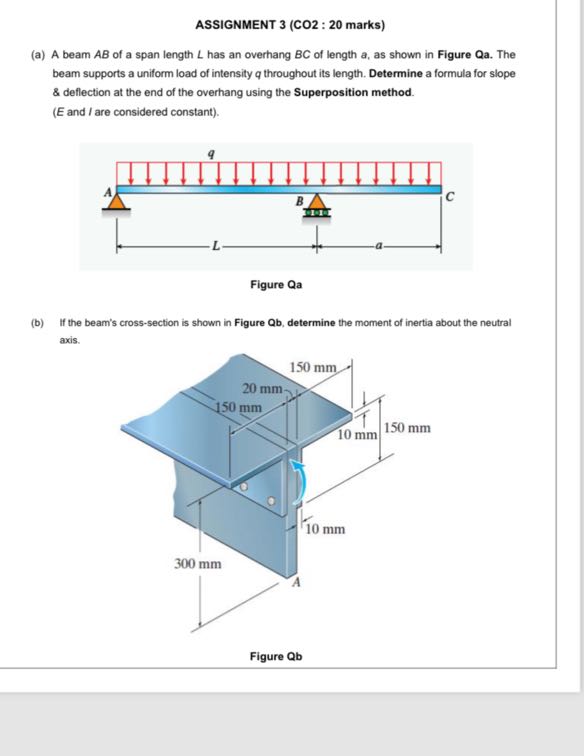 ASSIGNMENT 3 (CO2: 20 marks) (a) A beam A B of a span length L has an ...