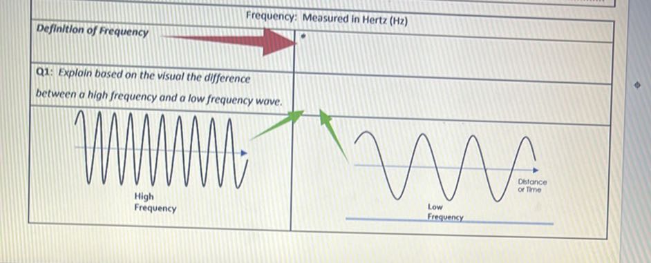 [GET ANSWER] Definition of Frequency Q1: Explain based on the visual ...