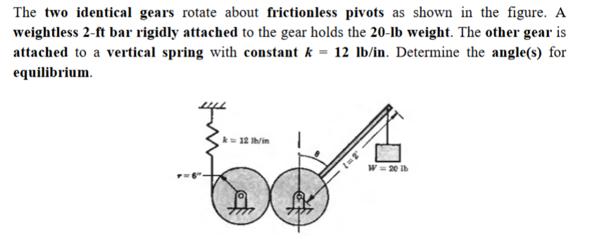 The two identical gears rotate about frictionless pivots as shown in ...