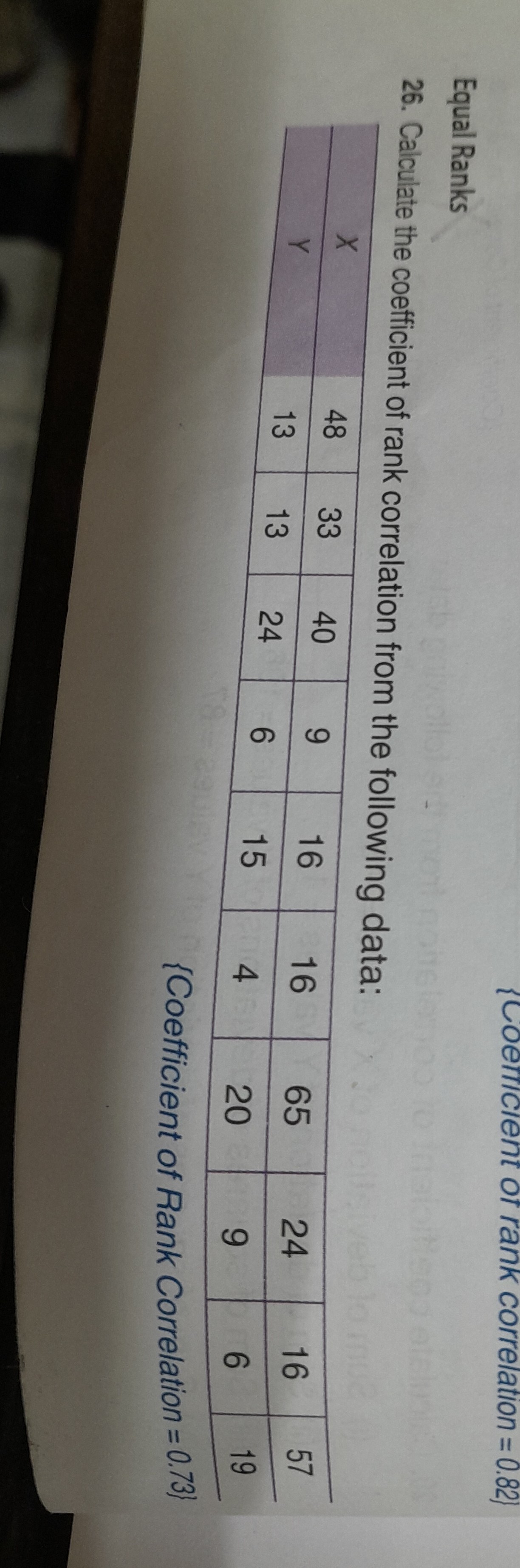 coemiclent of rank correlation 082 equal ranks 26 calculate the ...