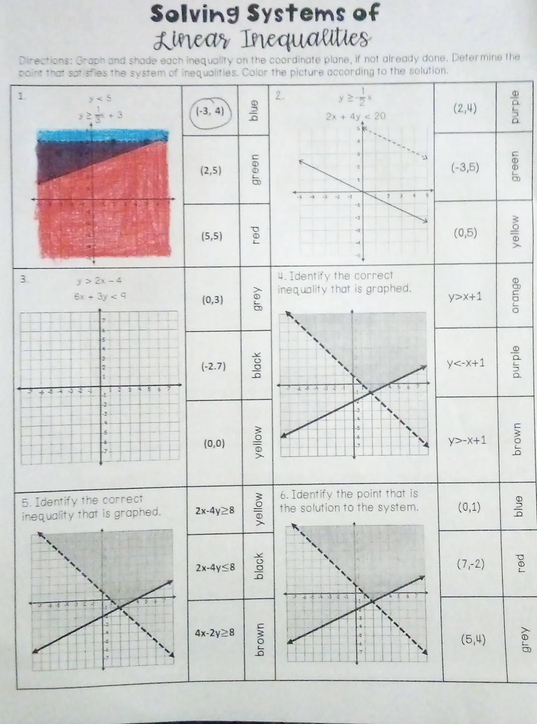Solving Systems of Lirear Inequalities Directions: Graph and shade each ...