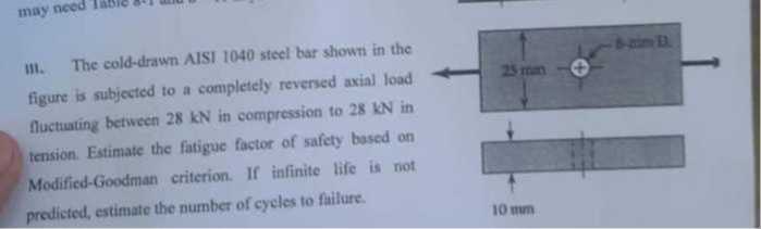 III. The cold-drawn AISI 1040 steel bar shown in the figure is ...