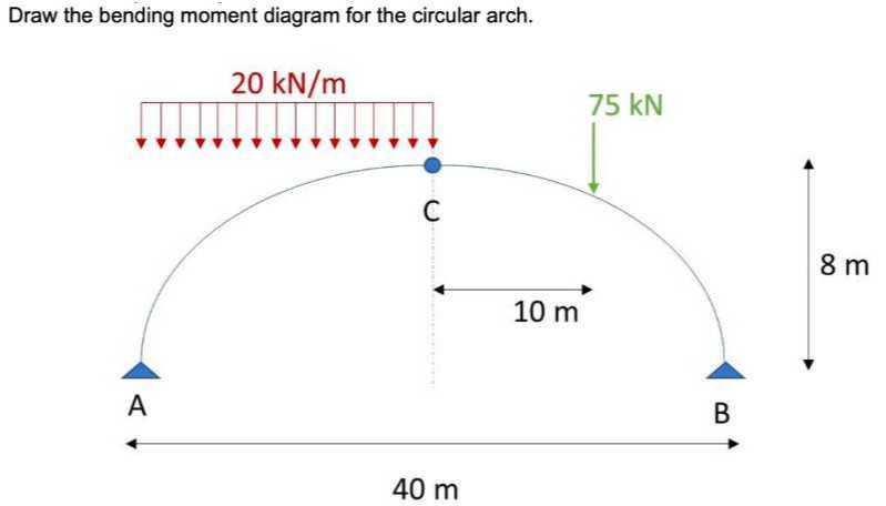 [GET ANSWER] Draw the bending moment diagram for the circular arch.