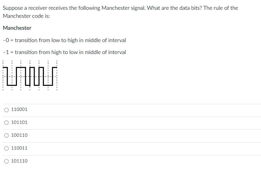 Suppose a receiver receives the following Manchester signal. What are ...