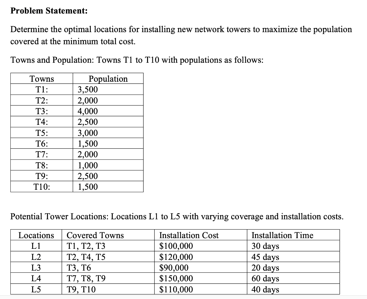 Problem Statement: Determine the optimal locations for installing new ...