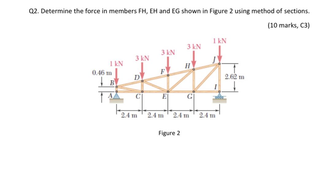 Q2. Determine the force in members FH, EH and EG shown in Figure 2 using method of sections. (10 ...