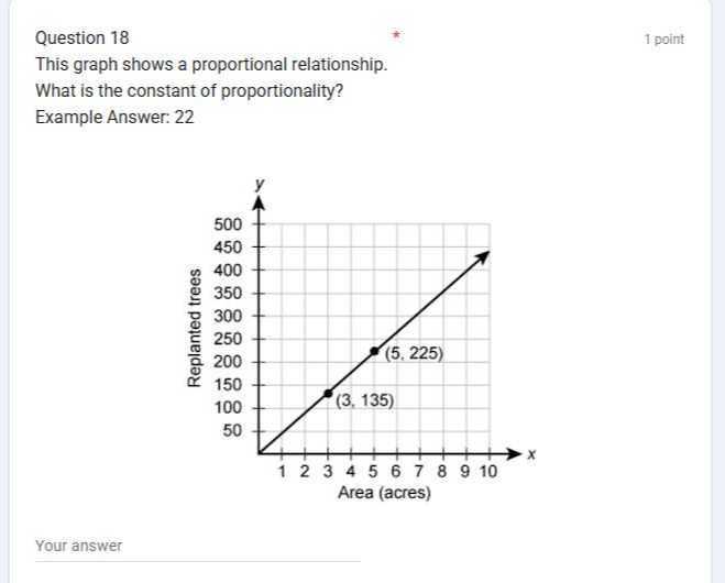 Question 18 1 point This graph shows a proportional relationship. What is the constant of ...