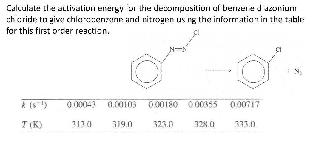 calculate the activation energy for the decomposition of benzene ...