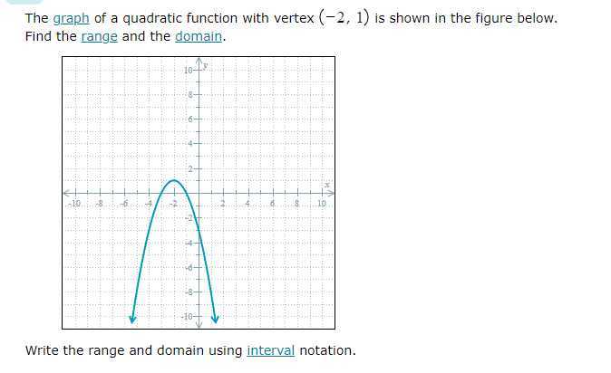 the graph of a quadratic function with vertex 21 is shown in the figure below find the range and ...
