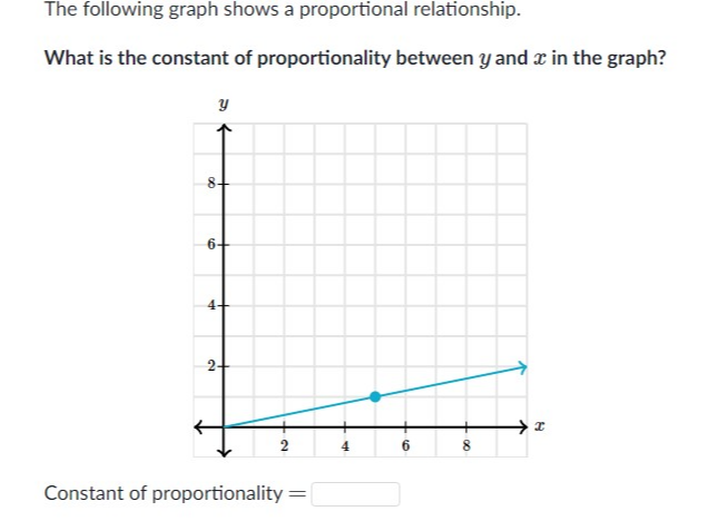 The following graph shows a proportional relationship. What is the ...