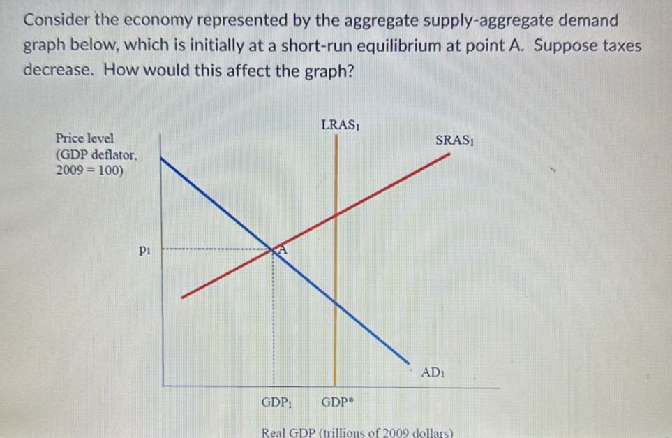 consider the economy represented by the aggregate supply aggregate ...