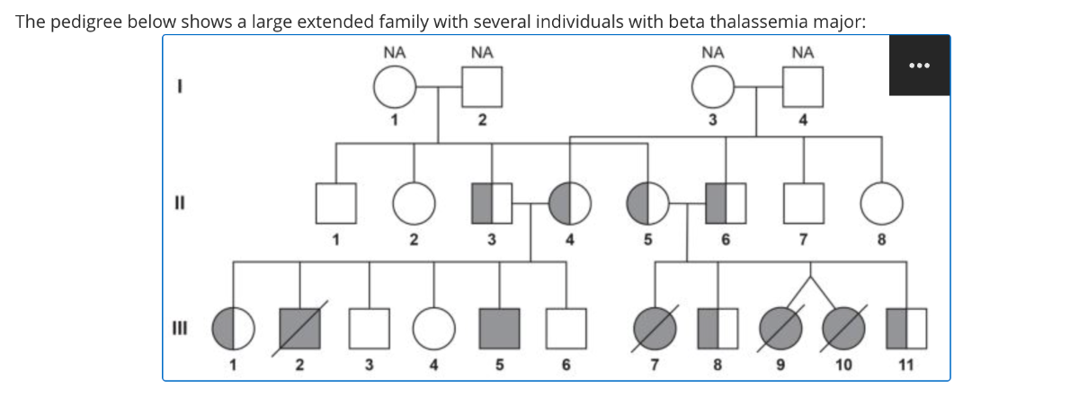 the pedigree below shows a large extended family with several ...
