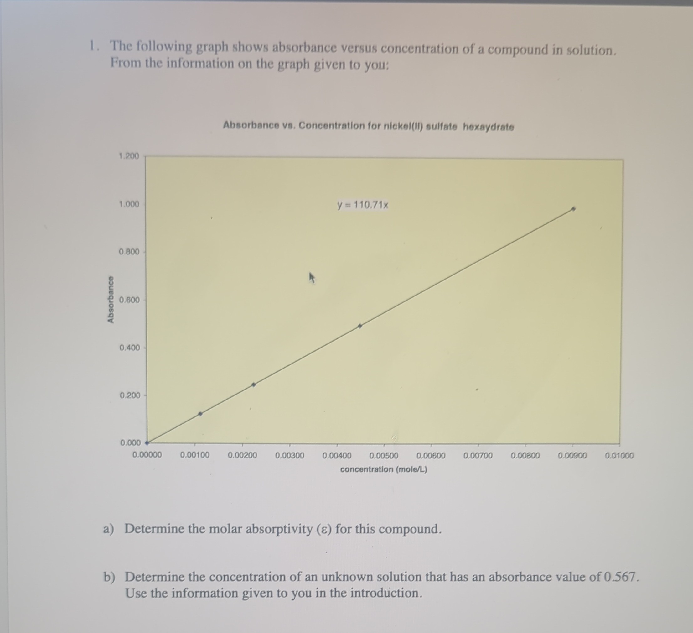 1. The following graph shows absorbance versus concentration of a ...