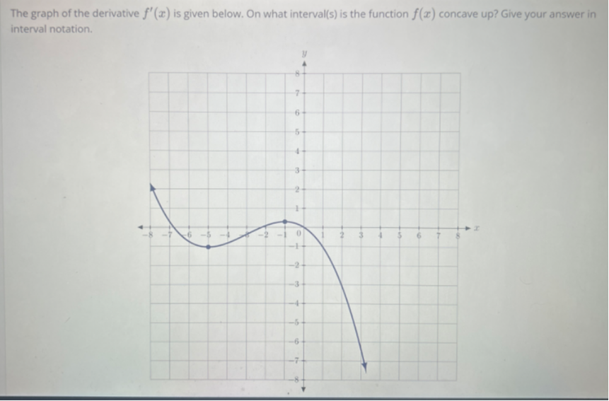 SOLVED: The graph of the derivative f^'(x) is given below. On what interval(s) is the function f ...