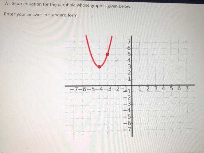 Write an equation for the parabola whose graph is given below. Enter ...