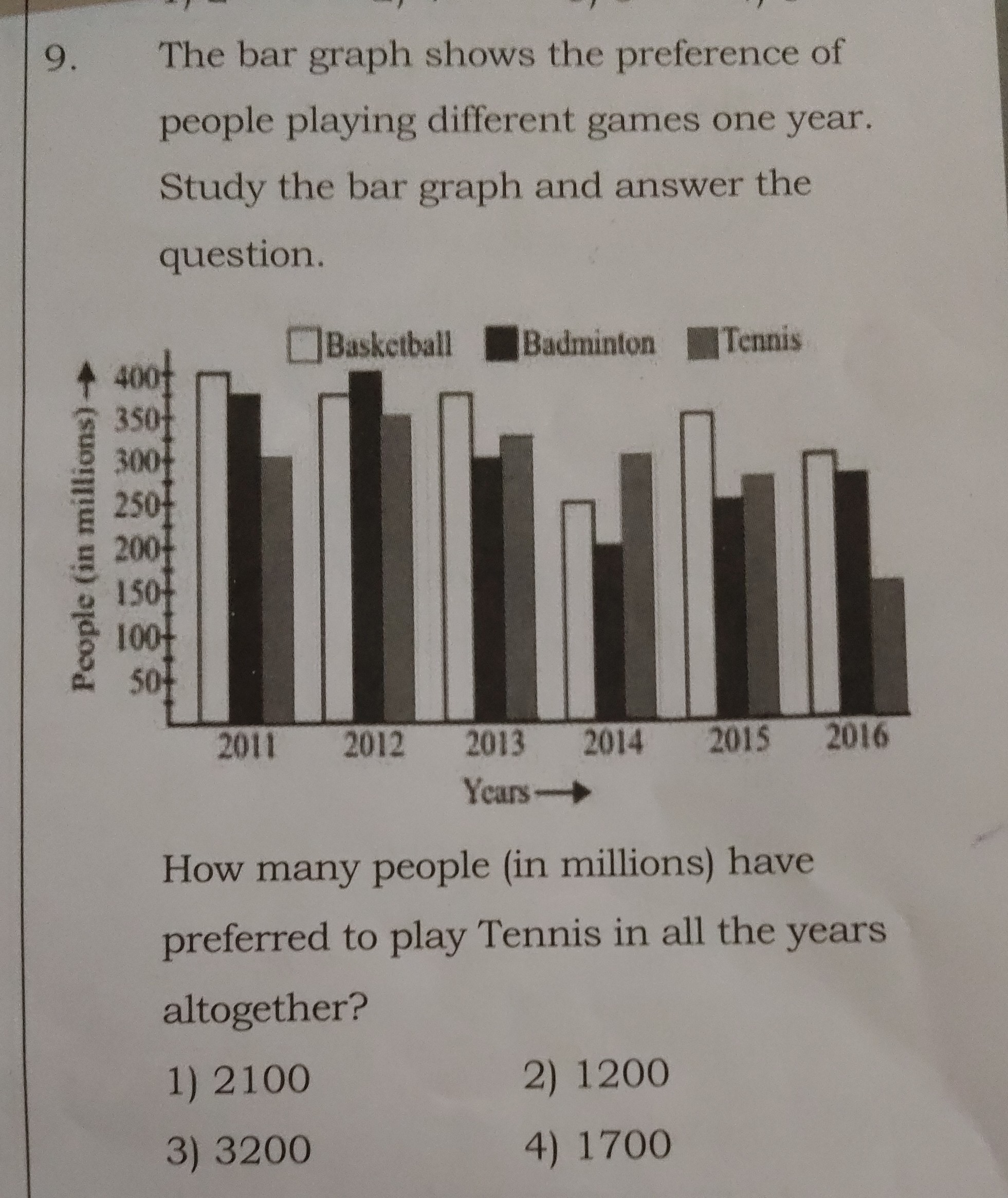 9 the bar graph shows the preference of people playing different games ...