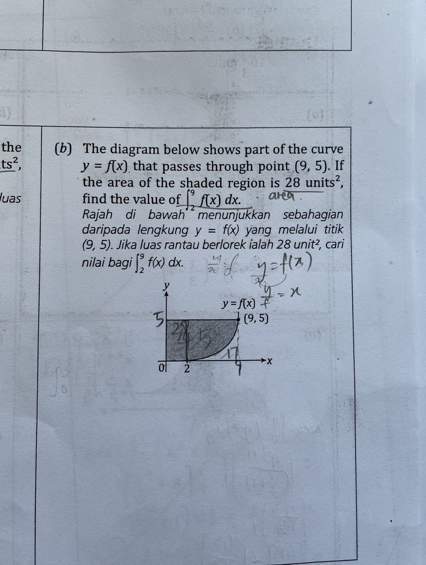 (b) The diagram below shows part of the curve y=f(x) that passes ...
