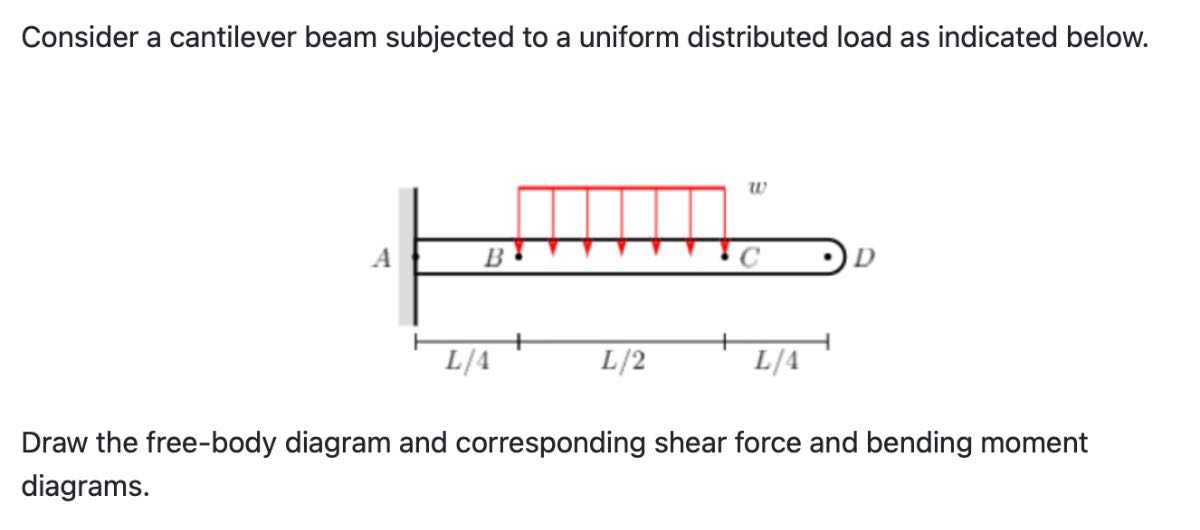 Consider a cantilever beam subjected to a uniform distributed load as indicated below. Draw the ...