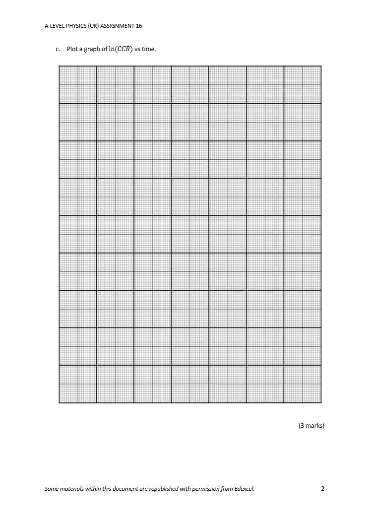 A LEVEL PHYSICS (UK) ASSIGNMENT 16 c. Plot a graph of ln (C C R) vs ...