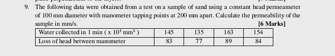 9. The following data were obtained from a test on a sample of sand ...