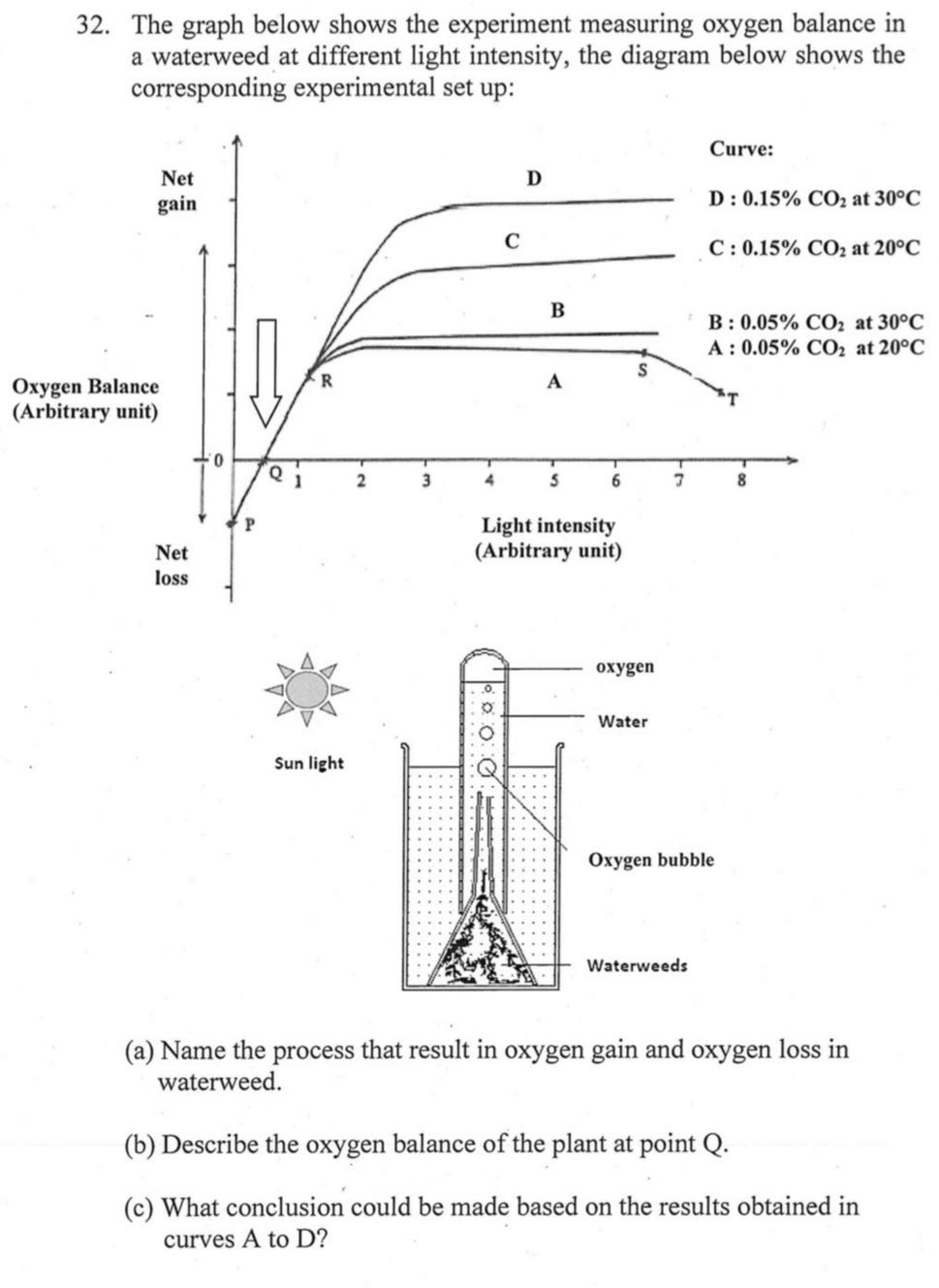 32. The graph below shows the experiment measuring oxygen balance in a ...