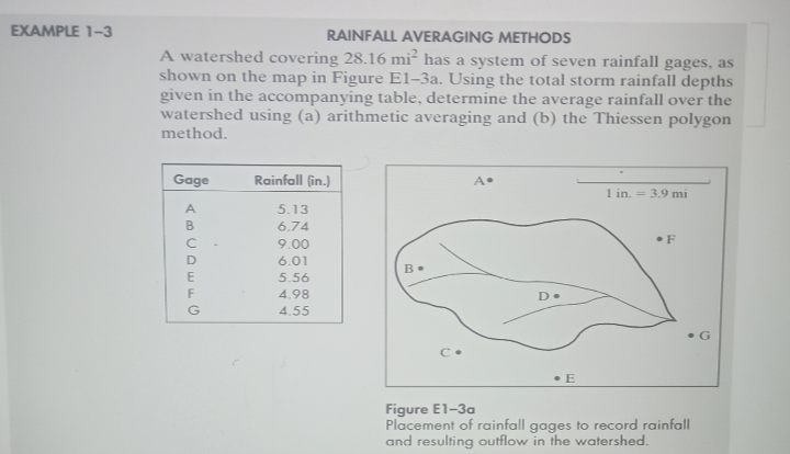 example 1 3 rainfall averaging methods a watershed covering 2816 ...