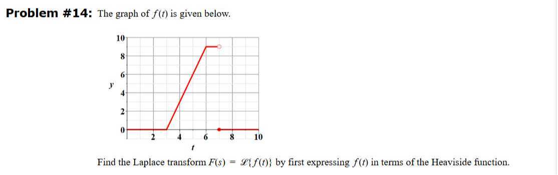 Problem # 14: The graph of f(t) is given below. Find the Laplace transform F(s)=ℒ{f(t)} by first ...