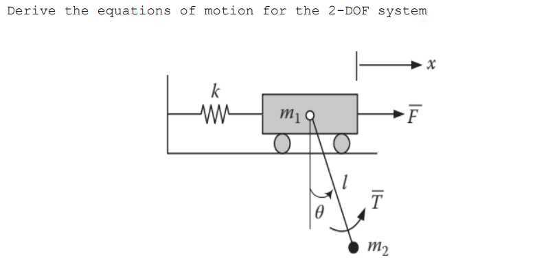 Derive the equations of motion for the 2-DOF system