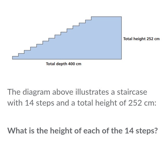 The diagram above illustrates a staircase with 14 steps and a total ...