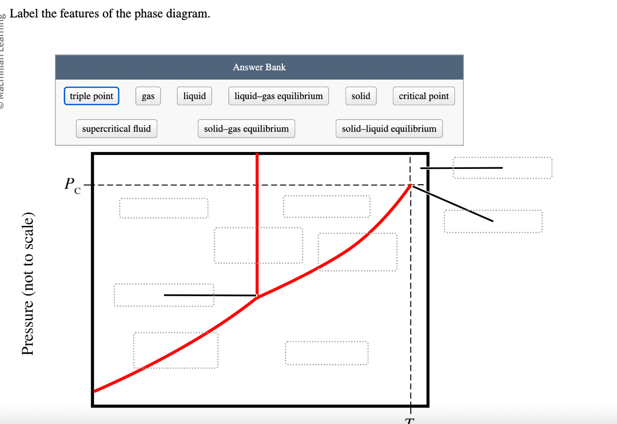 Label the features of the phase diagram. 6|c| Answer Bank triple point ...