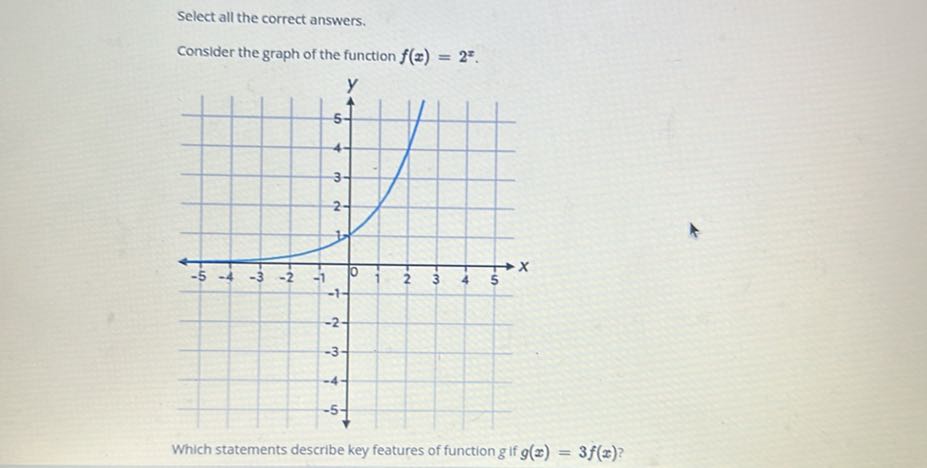 Select all the correct answers. Consider the graph of the function f(x ...