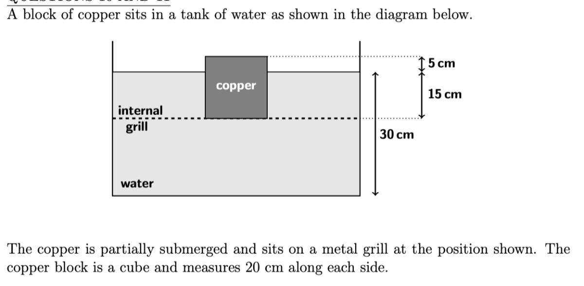 A block of copper sits in a tank of water as shown in the diagram below ...