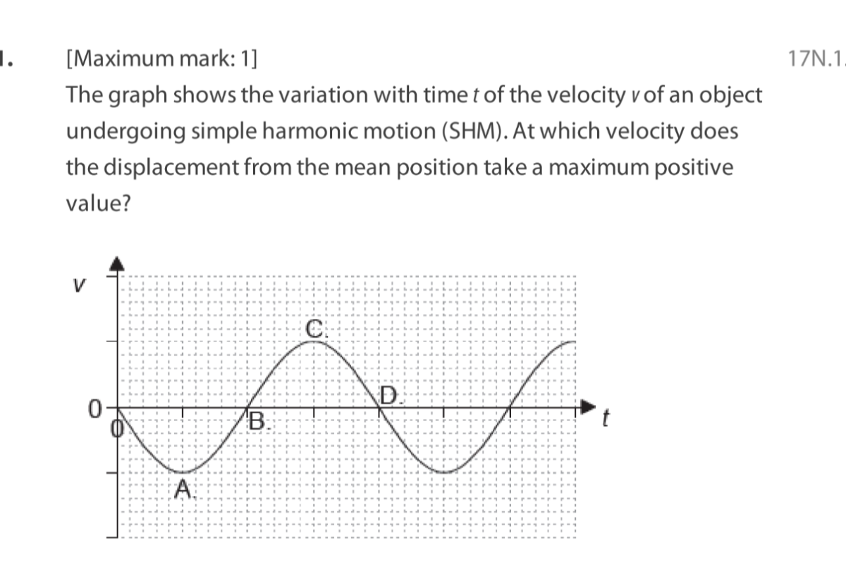 [maximum Mark 1] 17 N 1 The Graph Shows The Variation With Time T Of The Velocity V Of An