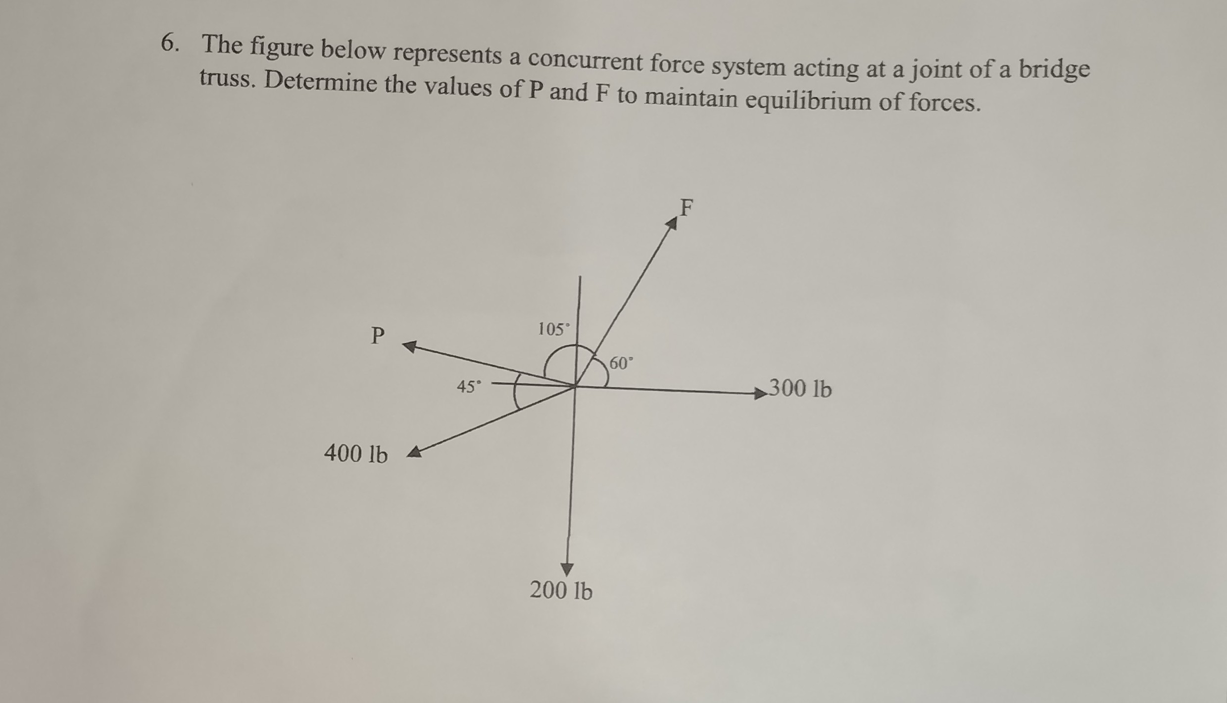 6. The figure below represents a concurrent force system acting at a ...