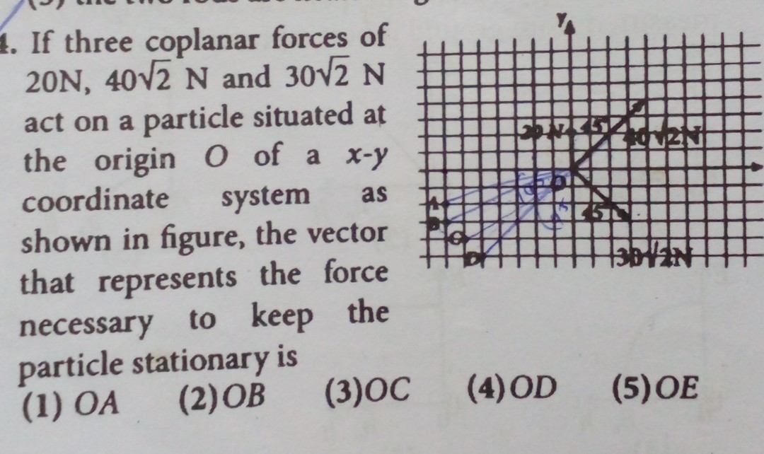 - If three coplanar forces of 20 N, 40 √(2) N and 30 √(2) N act on a ...