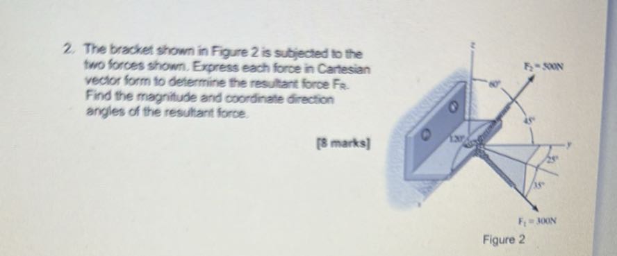 2. The bracket shown in Figure 2 is subjected to the two forces shown ...