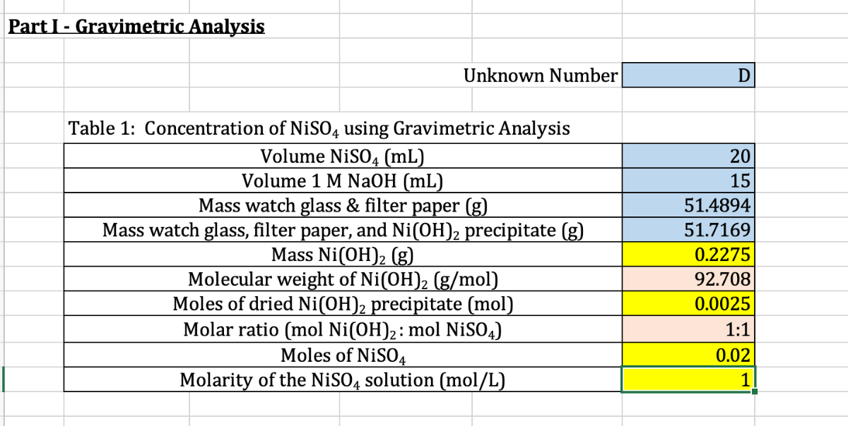 Part I - Gravimetric Analysis Unknown Number Table 1: Concentration of ...